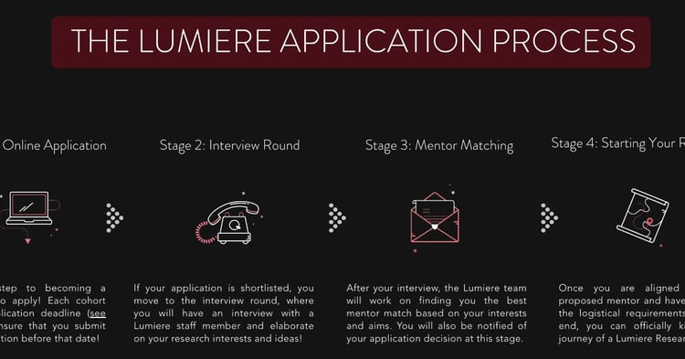 How I got to conduct research as a high school student with Lumiere ...